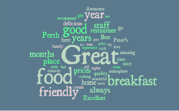 “Amazing”, “Friendly” & “Wonderful” – Peter's Restaurant and Bakery